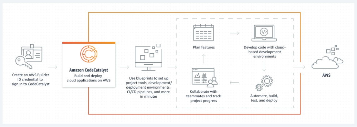 Optical Character Recognition - iCaptur