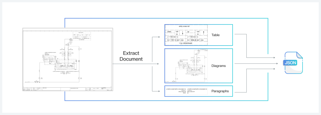 Full-Scale CAD Data Extraction - iCaptur