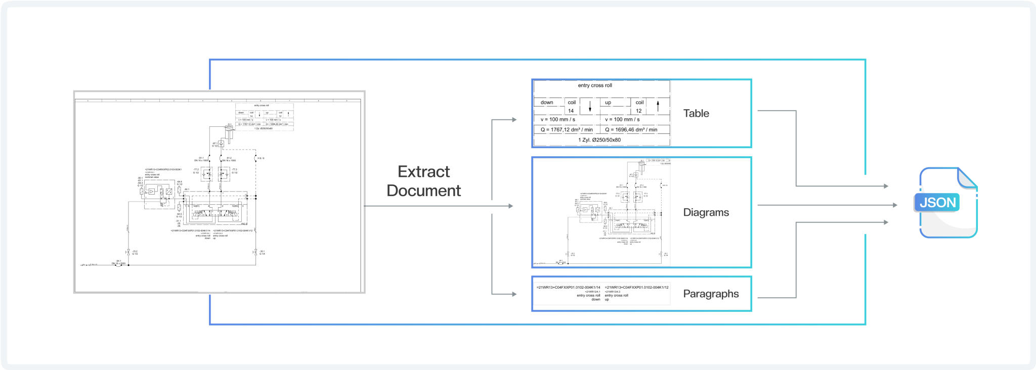Full-Scale CAD Data Extraction - iCaptur