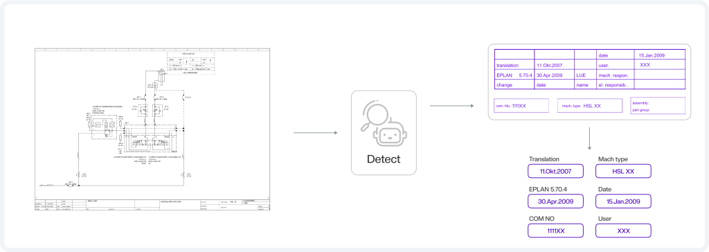 CAD Table Data Detection and Extraction - iCaptur