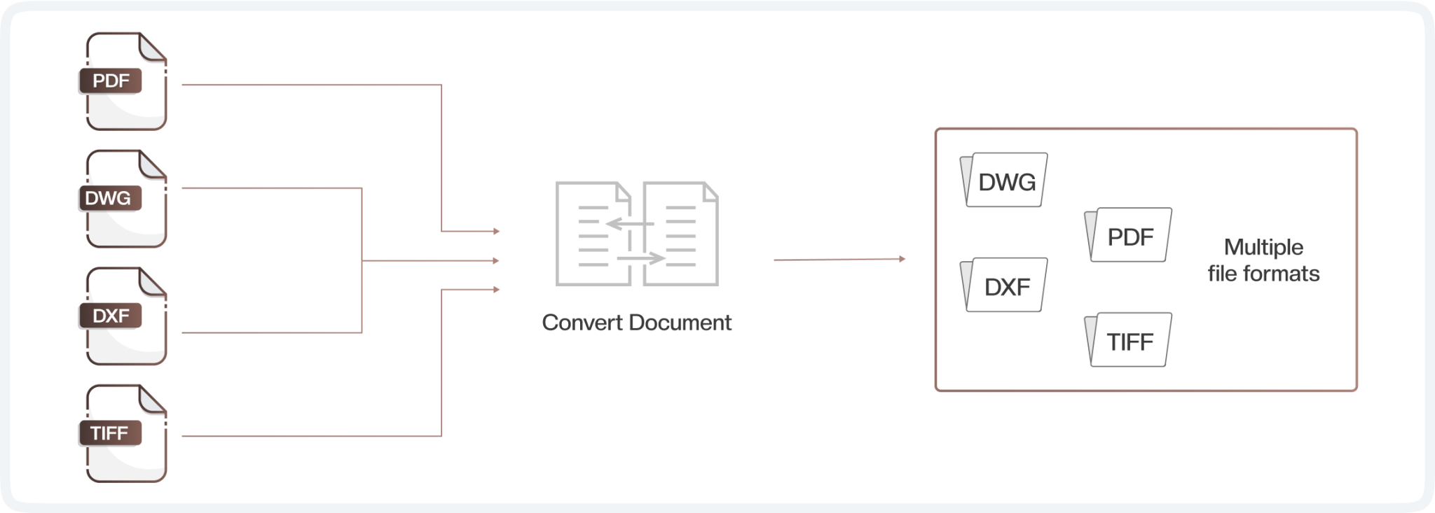 AI Document Converter - Convert to PDF, DWG, DXF, and PNG